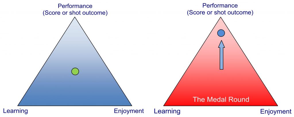 The performance triangles and how they affect your golf scores - Dunes ...