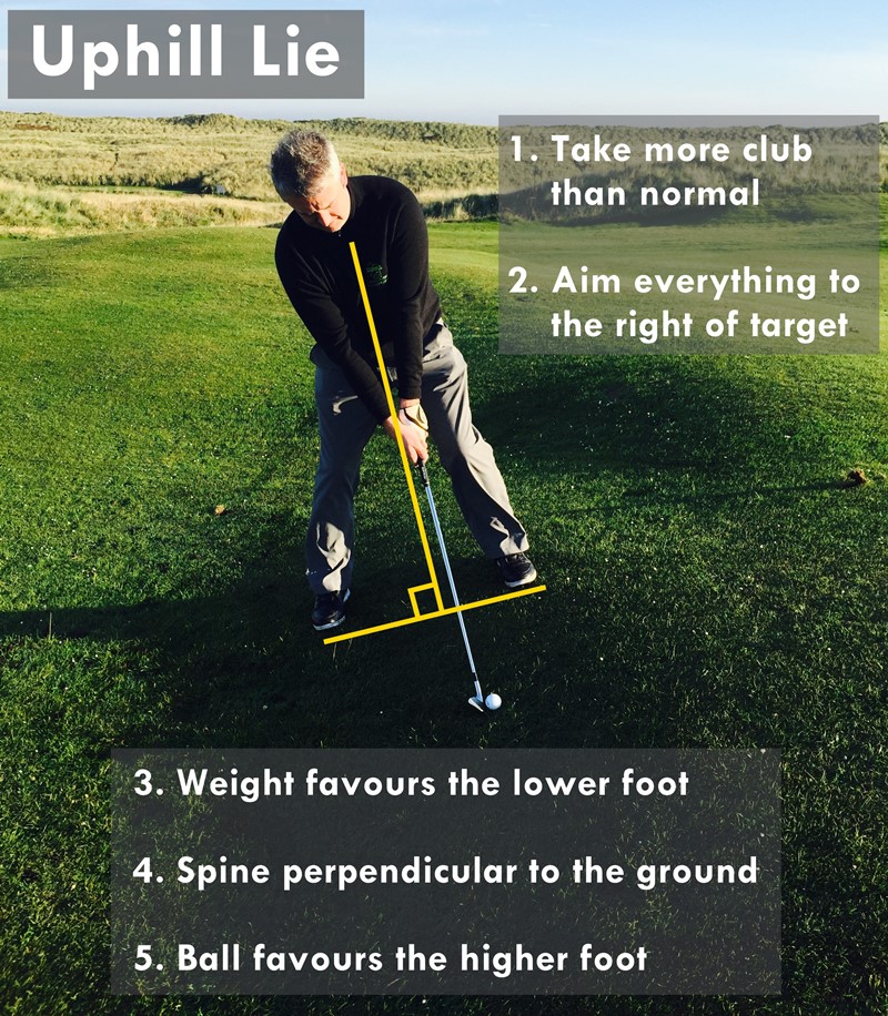 How to play shots from sloping lies - Dunes Golf Centre - Fraserburgh